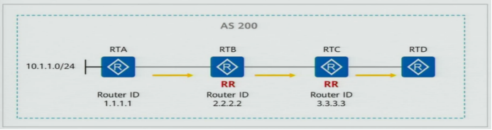 如图所示，RTA.RTB.RTC .RT-希赛网