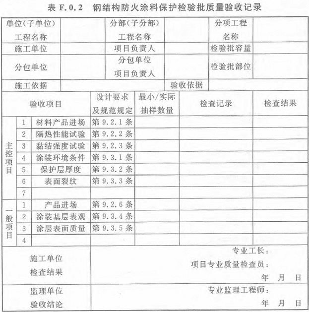 建筑钢结构防火技术规范 GB51249-2017：附录F 钢结构防火保护检验批质量验收记录_注册消防工程师_希赛网