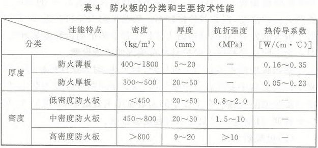 建筑钢结构防火技术规范 GB51249-2017：4.1 防火保护措施_注册消防工程师_希赛网