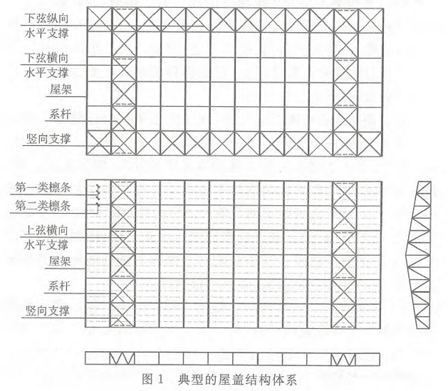 建筑钢结构防火技术规范 GB51249-2017：3.1 防火要求_注册消防工程师_希赛网